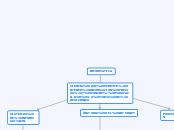 INFORMATICA - Concept Map